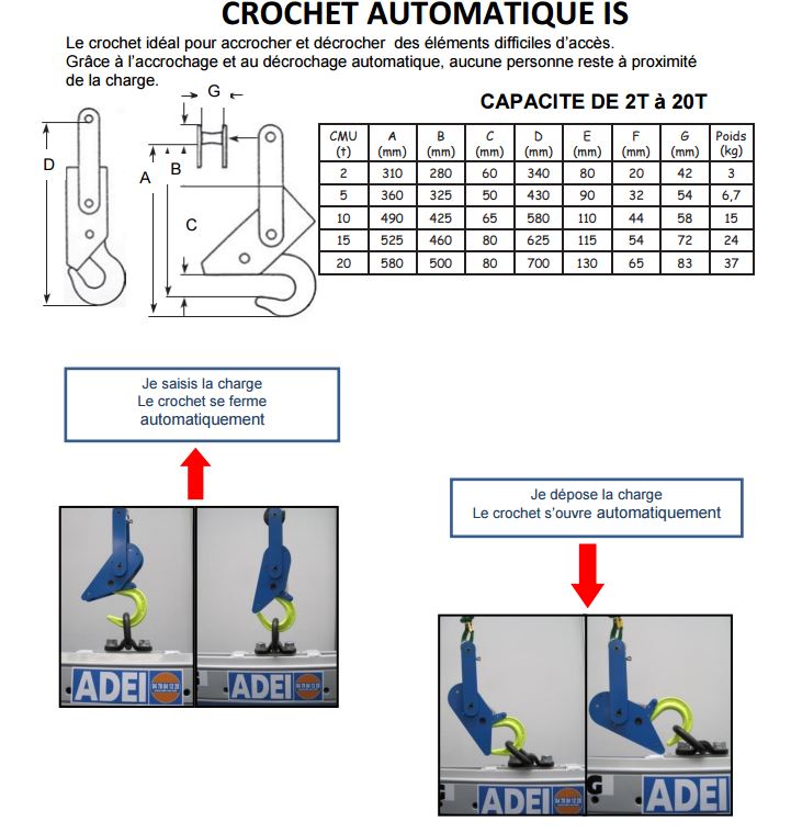 Crochet automatique pour le levage 2-5-10 tonnes | Devis