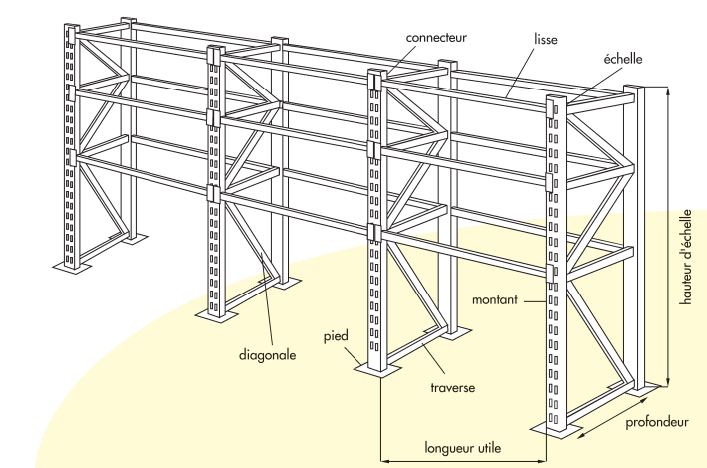 Rayonnage à palettes standard | Devis