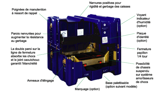 Conteneur rotomoulé réutilisable standard | Devis